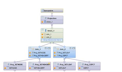 Implementing Graphical Hierarchy View For Profit C Sap Community
