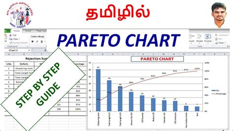 Pareto Chart In Tamil Quick And Manual Methods To Create Pareto Chart In Excei Pareto Chart