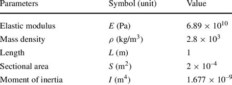 parameters of the single nes pre pressure beam structure external