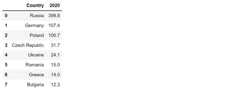 9 Visualizations With Python To Show Proportions Or Percentages Instead Of A Pie Chart Towards