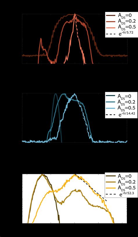 Experimental Signatures Of Anderson Localization Inside And Outside