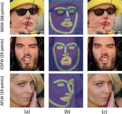 figure 1 from look at boundary a boundary aware face alignment