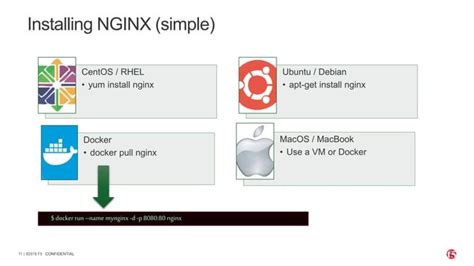 nginx back to basics apcj ppt