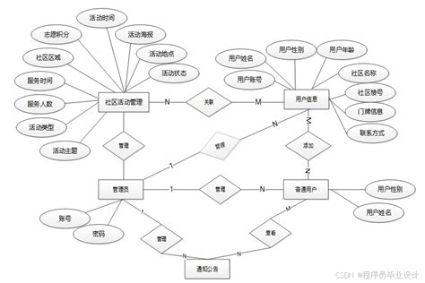 基于spring Boot框架的社区养老志愿服务系统设计与实现 毕业设计 附源码83819基于spingboot的社区养老服务系统设计与实现