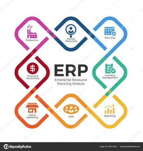 Online Erp Billing Software Free Trial And Download Available At Best Price In Chennai