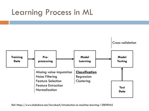 Solution Introduction To Classification Of Ml Studypool