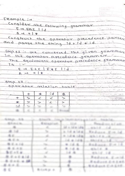 Solution Operator Precedence Parser Compiler Design Studypool