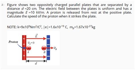 Solved 2 Figure Shows Two Oppositely Charged Parallel