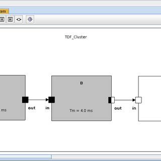 Extension Of TTool SystemC AMS Diagram Download Scientific Diagram