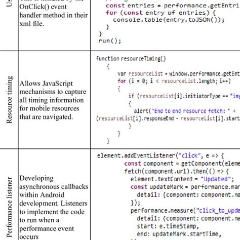 Samples Of Code Instrumentation Download Scientific Diagram
