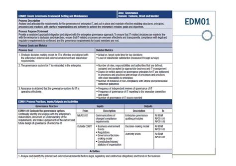 Kerangka Untuk Rpm Information Security Governance Cobit 5 For Information Security Pdf