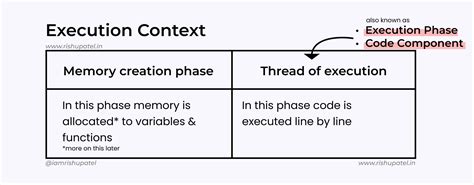 How Does Javascript Work