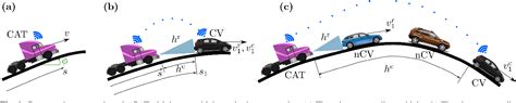 experimental validation of a safe controller integration scheme for
