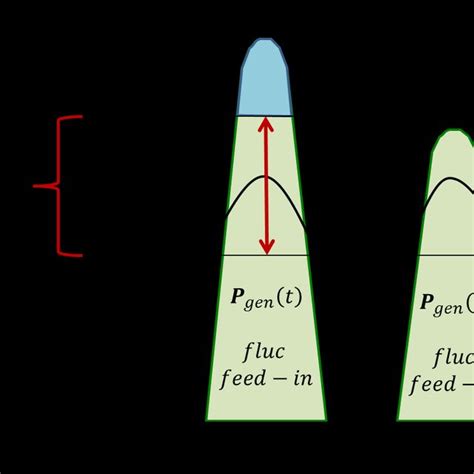 principle of the node internal grid calculation model grid extension