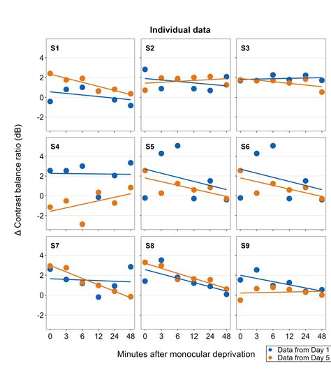 Chapter 7 Combining Plots With Common Axes Data Analysis And