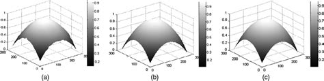 Continuous Phase Distribution Obtained After Phase Unwrapping Step A