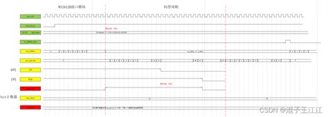 基于fpgaandws2812b的贪吃蛇方案设计 含源码 基于fpga的游戏的设计流程 csdn博客