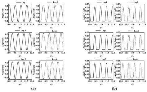 Structure And Gait Design Of A Lunar Exploration Hexapod Robot Based On Central Pattern
