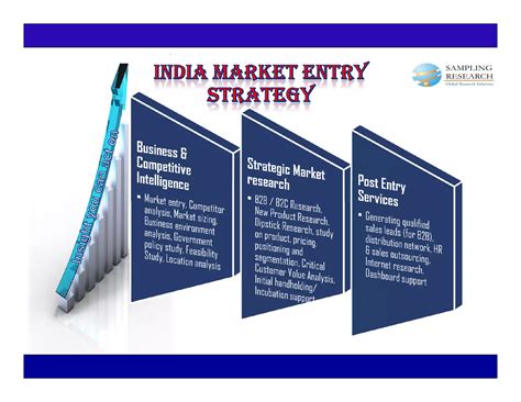 Sampling Research Pdf Business Business And Finance