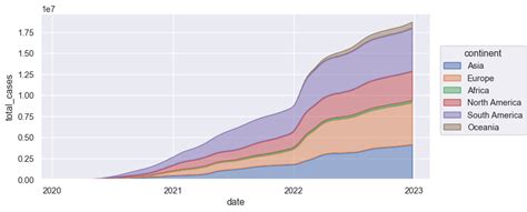 Python How Can I Plot Some Graphics From Data In A Given Dataset Stack Overflow