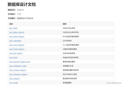 Screw 一个简洁好用的数据库表结构文档生成工具表结构生成 Csdn博客