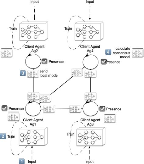 Figure 2 From Extending The Framework For Developing Intelligent Virtual Environments Five