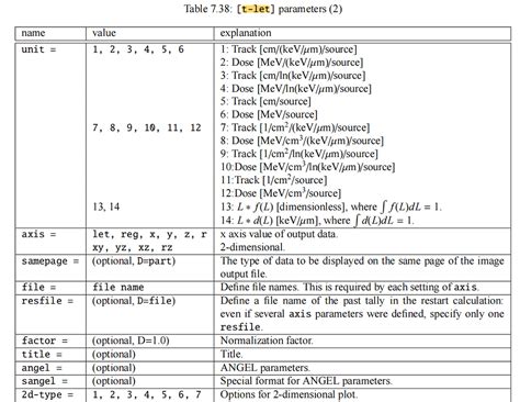 The Unit For T Let Tally Questions Phits Forum