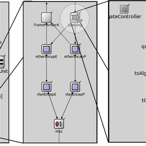 example for ieee 802 1qav and ieee 802 1qbv amendments download