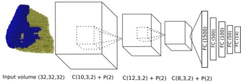 Figure 1 From Supervised Learning Of The Next Best View For 3d Object Reconstruction Semantic