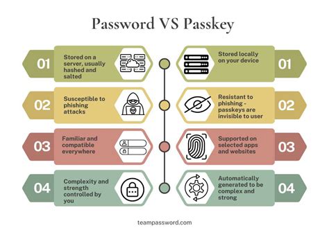 TeamPassword | Passkey vs. Password: Which Is Right for You?
