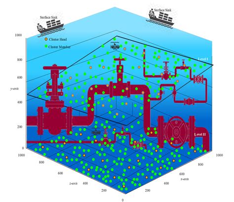 Application Scenario Download Scientific Diagram Application Scenario Download Scientific Diagram