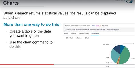 Manipulating Data To Create Chart Splunk Manipulating Data To Create Chart Splunk