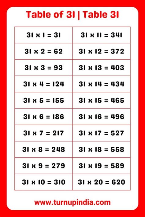 Table Of 31 Table 31 Multiplication Till 100 Turn Up India