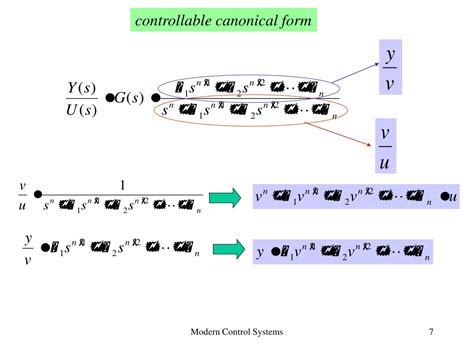 Ppt Canonical Forms In Modern Control Systems Theory And Examples Powerpoint Presentation
