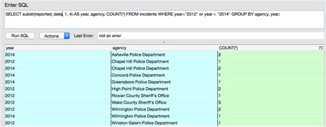 May 20 22sql Incident Report Jomc 491 Data Journalism