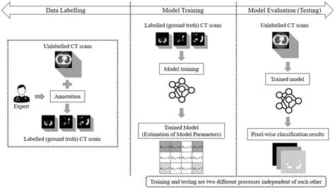 Labeling Dataset