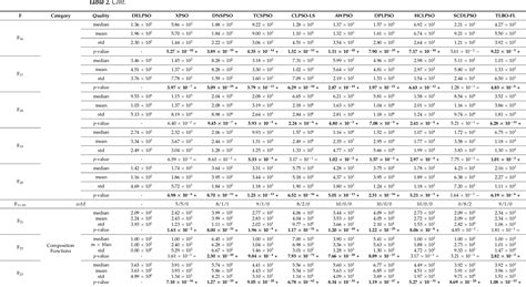 Table 2 From Differential Elite Learning Particle Swarm Optimization