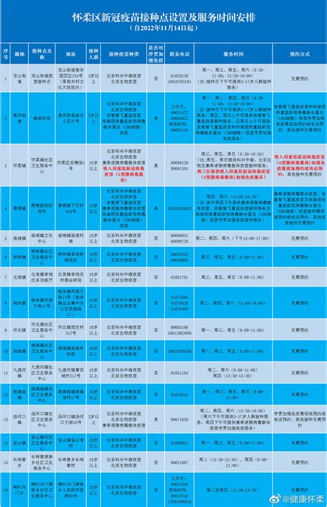 月 日起北京怀柔区吸入用重组新冠病毒疫苗开始接种 消息 前往 身份证