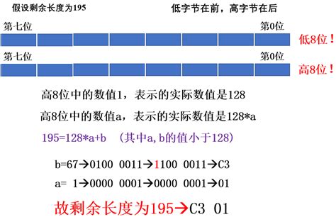 Stm32物联网实战教程七—mqtt协议发布消息和发布确认mqtt Stm 发布 Csdn博客