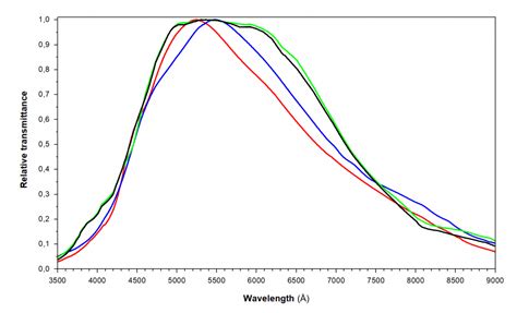 Meteor Spectra Calibration Emeteor News