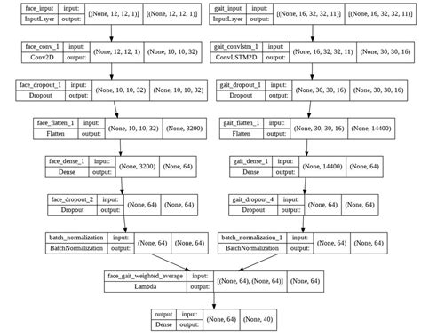 Github Houssambahimulti Modality Recognition Of Sign Language