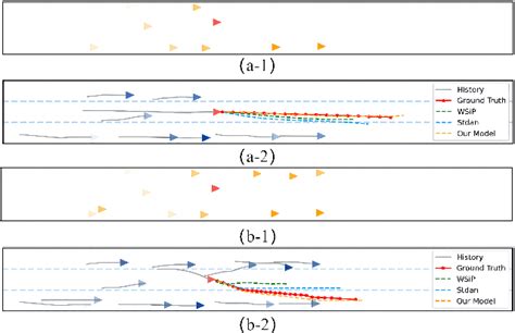 Figure 3 From A Cognitive Driven Trajectory Prediction Model For