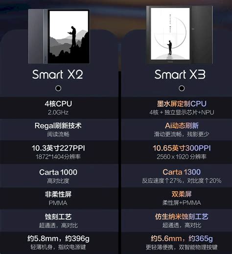 Ireader Smart X3 O Primeiro Tablet Com Tela E Ink Carta 1300