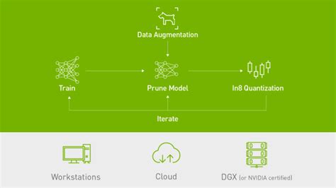 nvidia metropolis nvidia developer