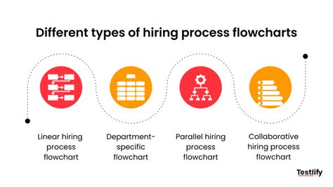 Simple Steps To Create A Hiring Process Flowchart Testlify