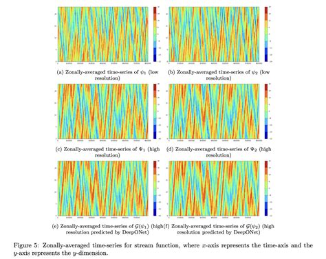 Deeponet For Qg Model — Darpa Actm Mit Brown Pnnl 01 Documentation
