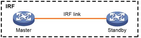 Support 02 Irf Cluster Configuration H3c