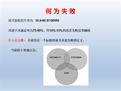 Acl为什么会重建失败，看看这篇！ 好医术早读文章 好医术 赋能医生守护生命