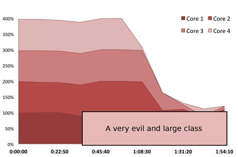 java mutation analysis