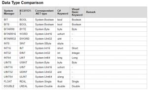Structured Text Data Type Used In PLC Programming HEMELIX